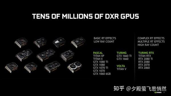 深入GPU硬件架构及运行机制 - 知乎