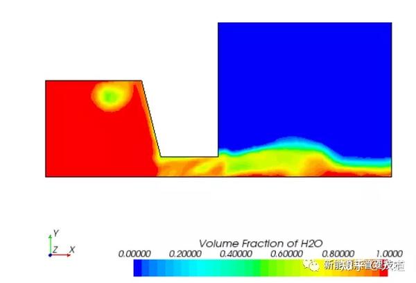 VOF：重力驱动流体 - 知乎