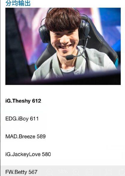 厂长才是真正的世界赛KDA之王，JackeyLove成击杀第一！ - 知乎