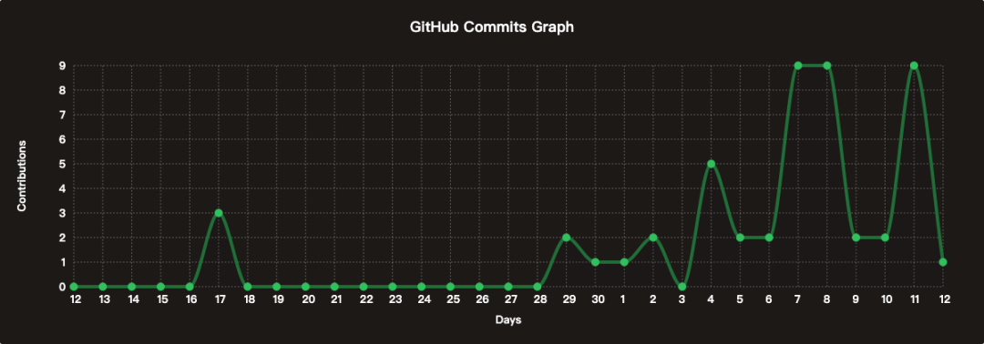 如何让自己的 Github Profile 更赏心悦目？ - 知乎
