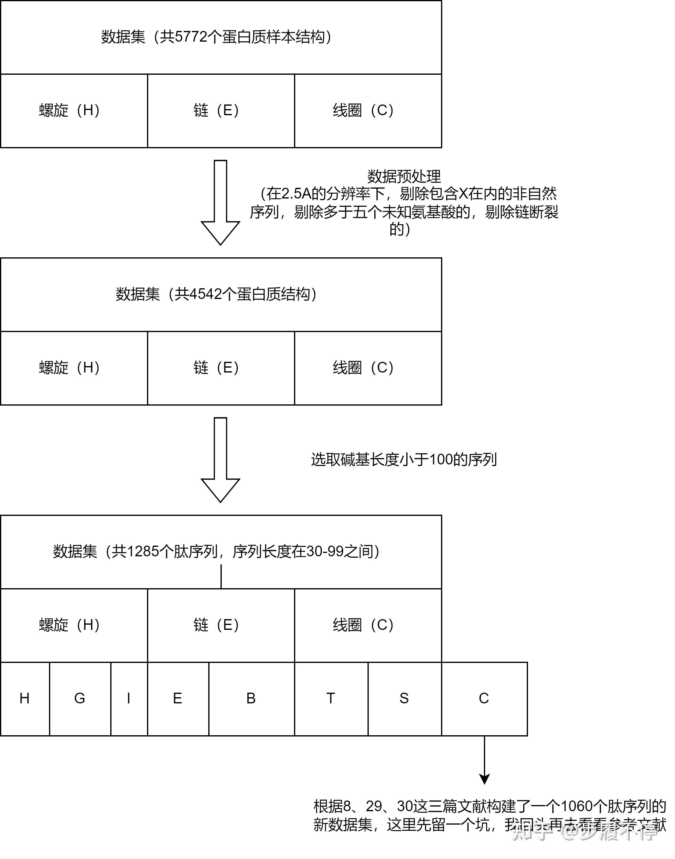 关于Explainable Deep Hypergraph Learning Modeling the Peptide Secondary Structure Prediction的个人理解 - 知乎
