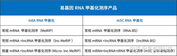MeRIP-seq实验分析流程｜m6A-seq实验分析流程 - 知乎