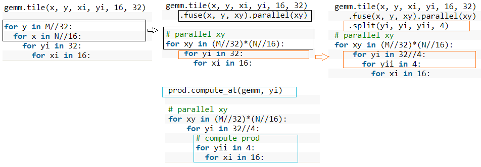 将GEMM的性能提升200倍!来试下AutoKernel算子优化工具？(附源码链接） - 知乎
