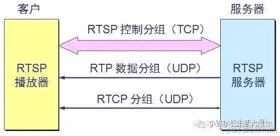 如何使用OpenCV RTMP直播推流 - 知乎