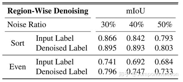 Semantic-Nerf语义分割+三维重建解读（二） - 知乎