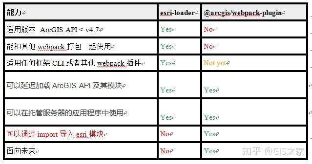 arcgis api 4.x for js 结合 react 入门开发系列初探篇（附源码下载） - 知乎