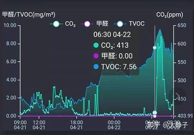 TVOC到底有多可怕？比甲醛更烦恼！！！ - 知乎