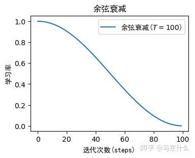 learning rate 的schedule 和callbacks 总结 - 知乎