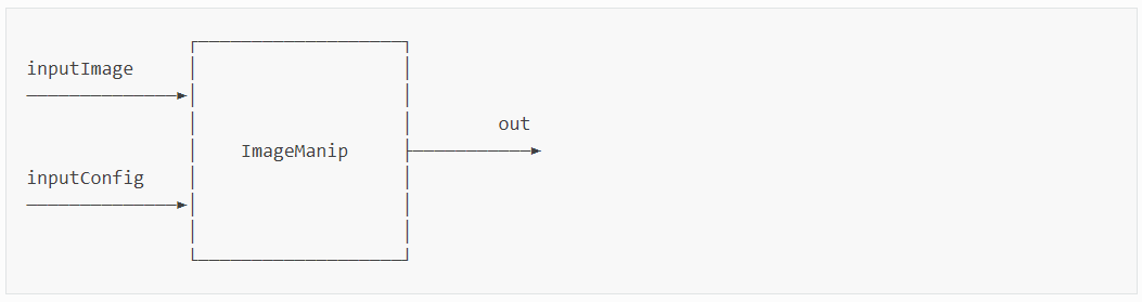 DepthAI-python相关接口二：OAK Nodes - 知乎