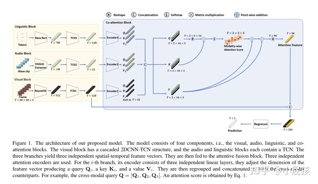 CVPR 2022 ABAW - 知乎