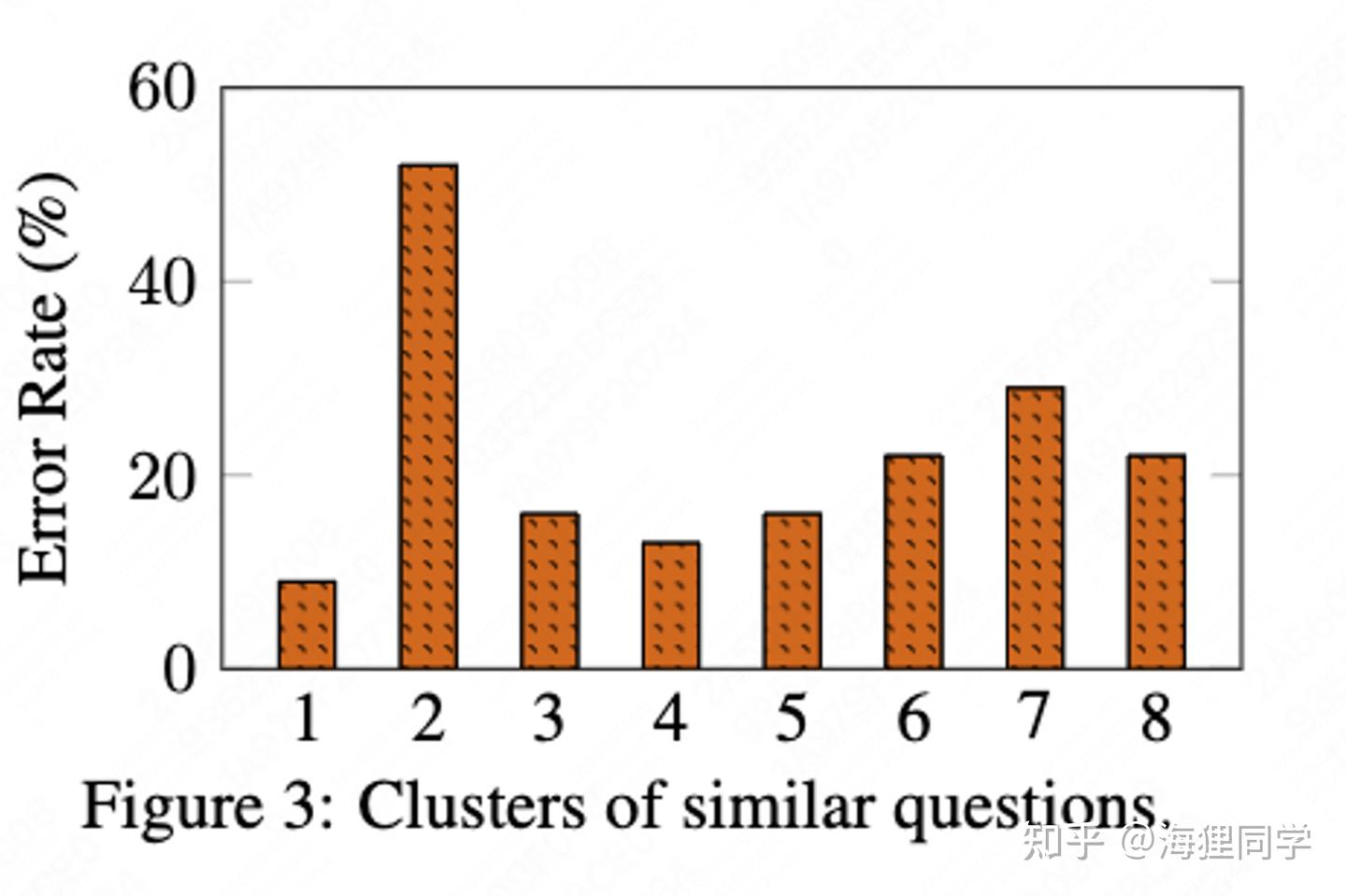 自动化构建大模型的演示(Auto-CoT) - 知乎