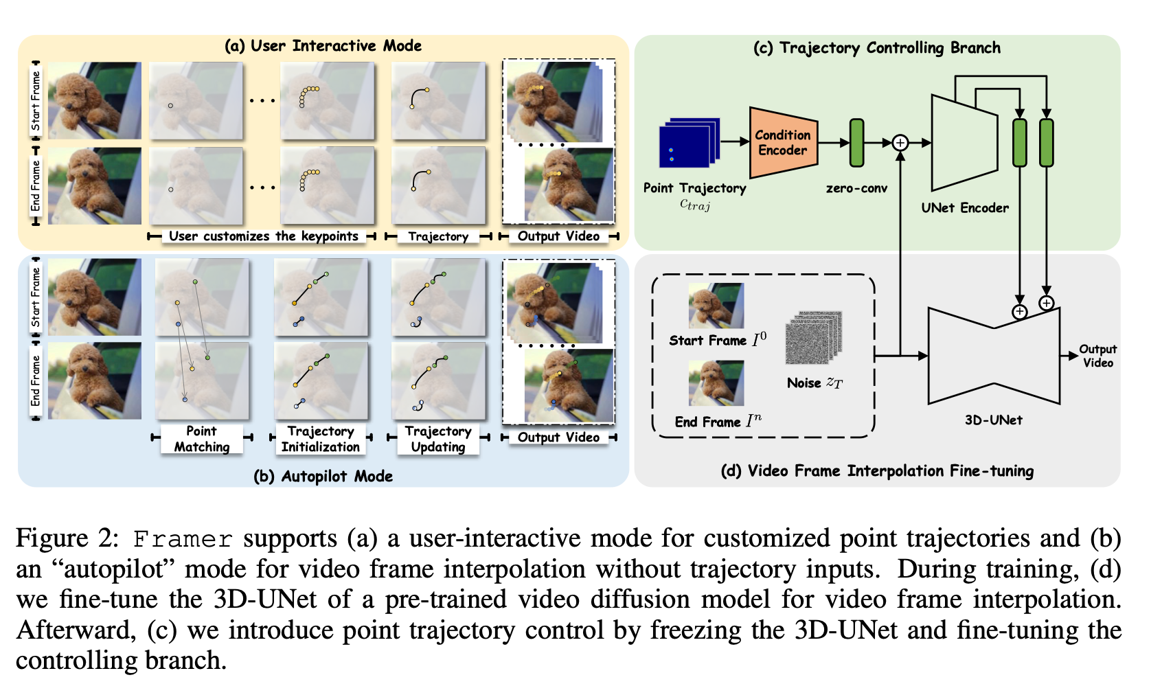 两篇 ICLR25 的生成式插帧投稿：Framer 和 Generative Inbetweening - 知乎