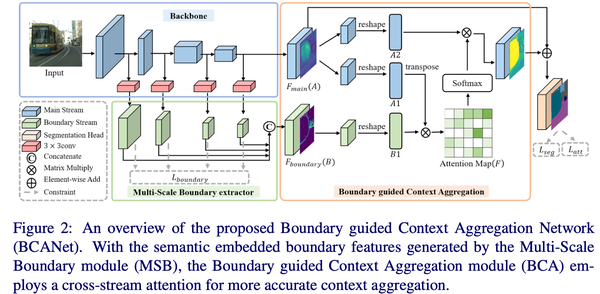 BMVC2021 Boundary Guided Context Aggregation for Semantic Segmentation - 知乎