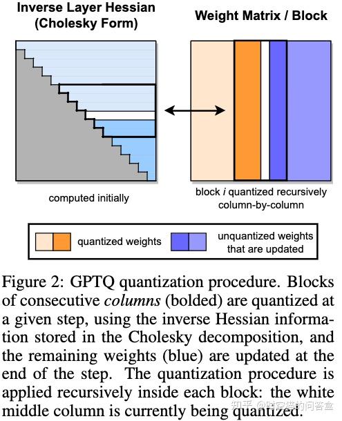 GPTQ：探索一次性量化的革命性创新！ - 知乎