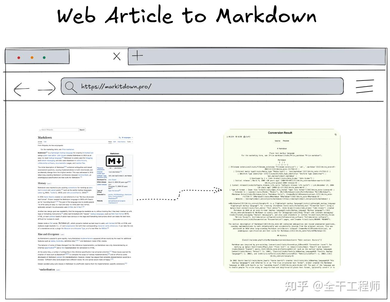 MarkItDown: 微软开源的文档转换神器 - 知乎