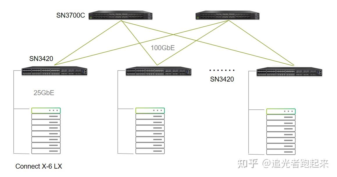 高速率数据中心解决方案 - 知乎