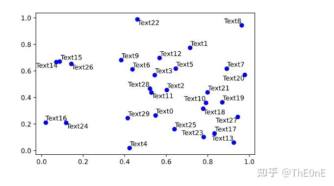 adjustText解决matplotlib plt.text()文字重叠问题 - 知乎