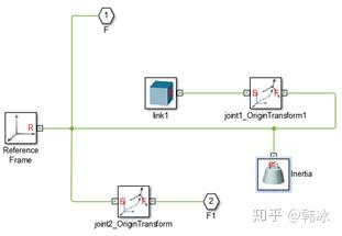 Simscape Multibody Solid和Rigid Transform模块说明 - 古月居
