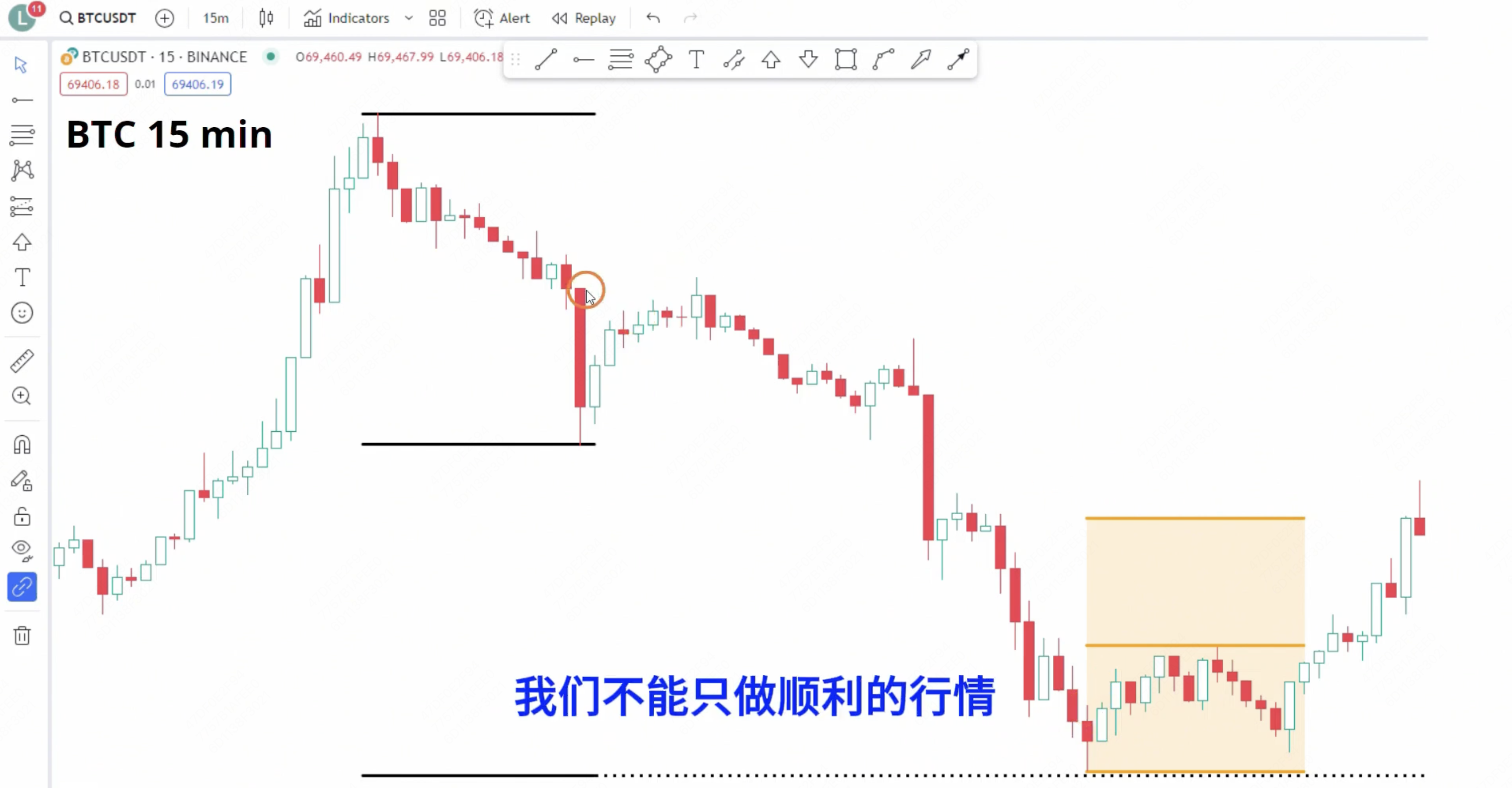 止盈#1-目标位测量移动（ Measured Moved） - 知乎