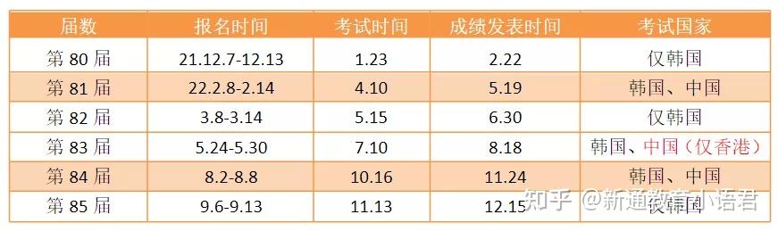 2022韩语全年考试时间安排来啦！topik，kbs，ITT，catti，KLAT - 知乎