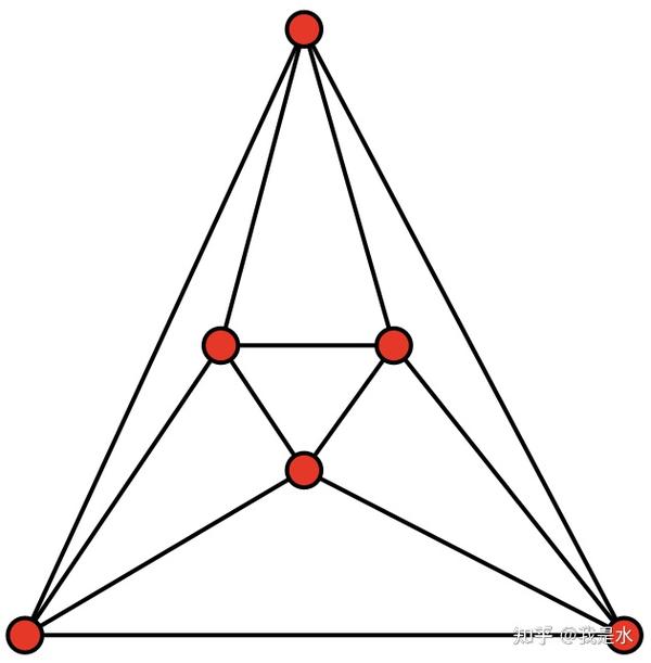 读书报告 | 谱图理论 Ch9: Strong Regular Graph - 知乎