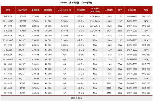 英特尔CPU处理器汇总(2020) - 知乎