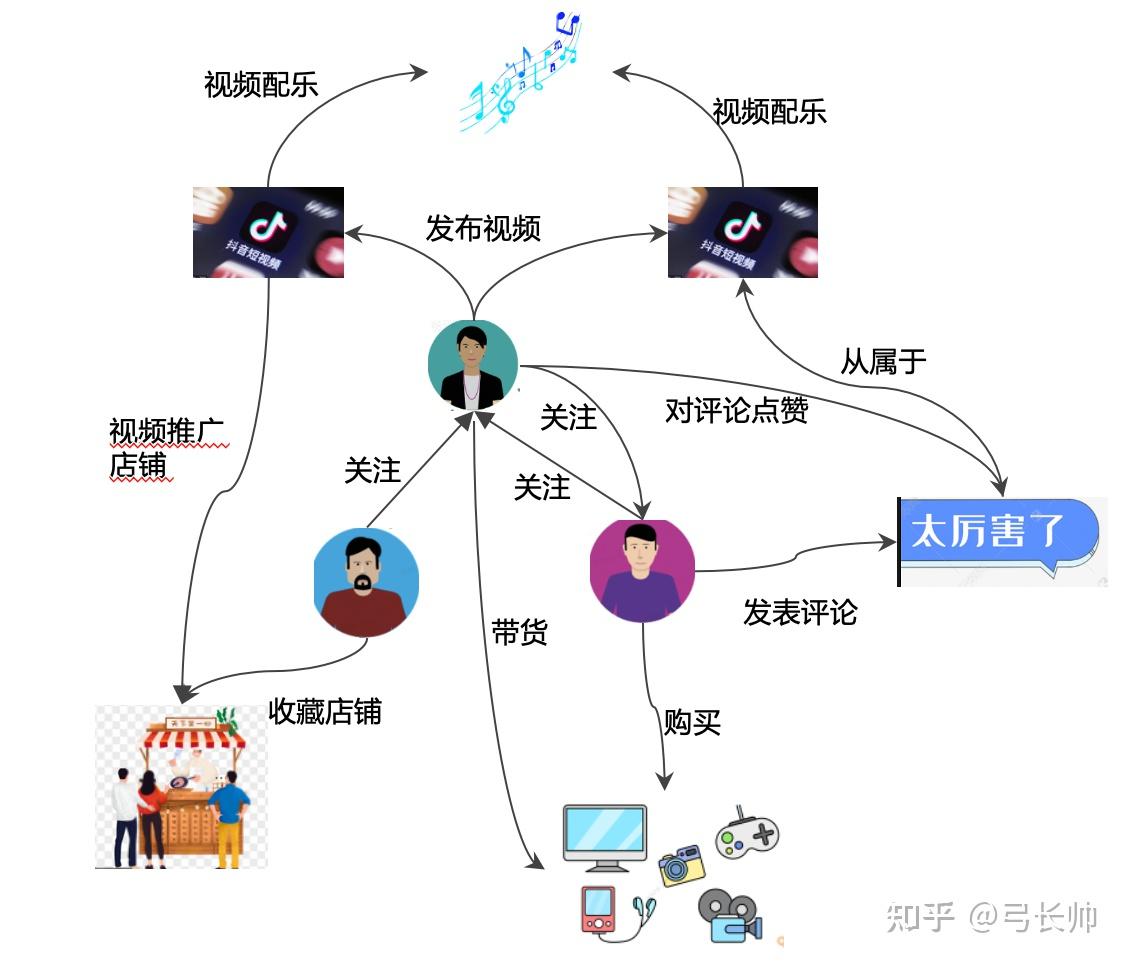VLDB 2022 参会总结 - 知乎