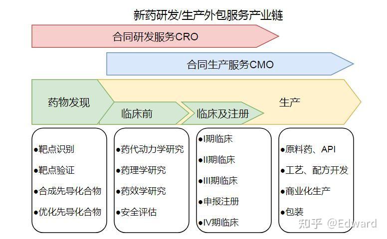 CRO/CDMO航母——药明康德 - 知乎