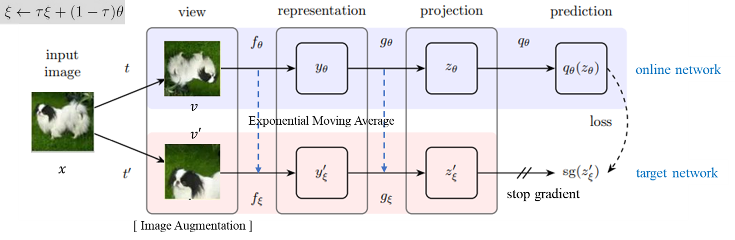 A-CLIP 详细解读 | 剑指何凯明 FLIP，有条件 mask 对齐图像实体 - 知乎