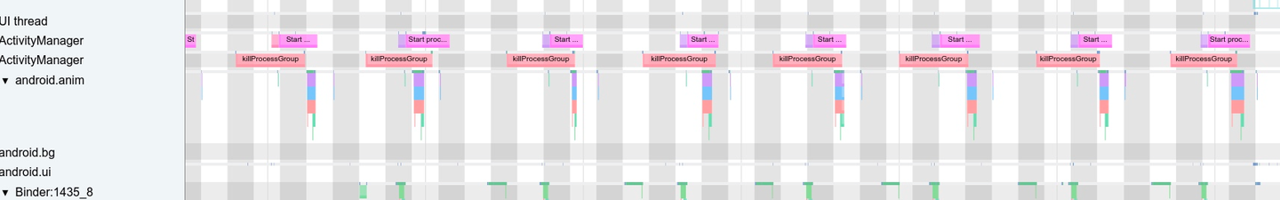 Android Lmkd 低内存终止守护程序 - 知乎
