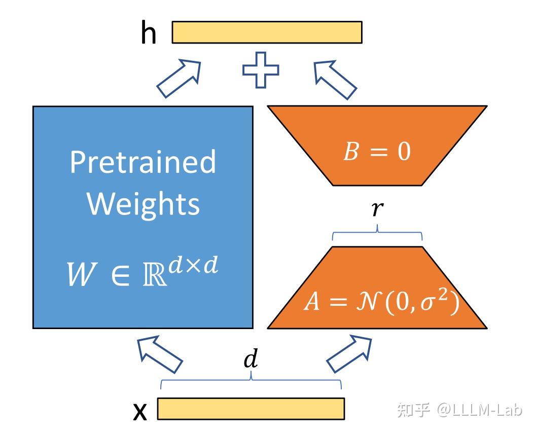 深入浅出 LoRA - 知乎