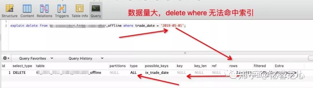 我艹，mysql数据量大时，delete操作无法命中索引。 知乎