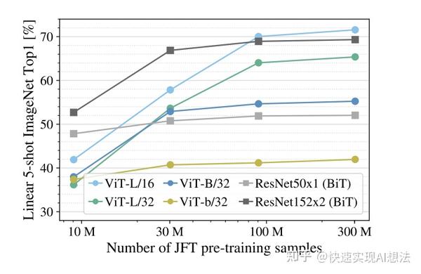 SwinT-让Swin-Transformer的使用变得和CNN一样方便快捷 - 知乎