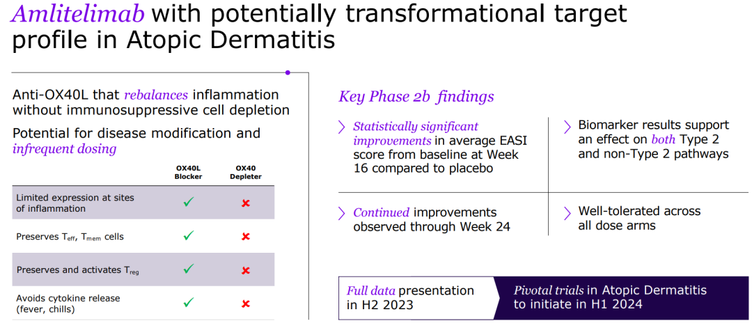 赛诺菲研发管线盘点 - 知乎