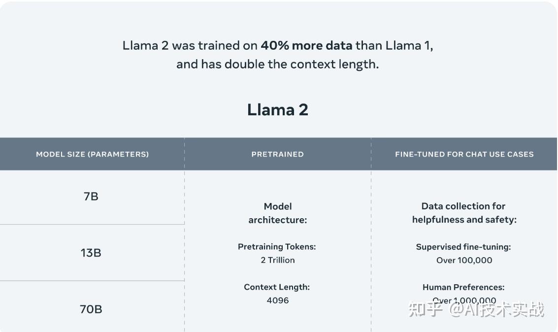 开源可商用的GPT —— Llama 2部署体验 - 知乎