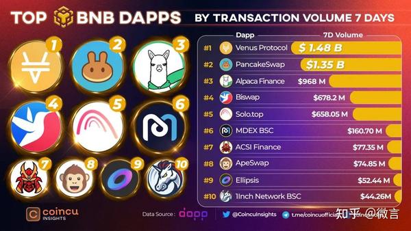 十大公链介绍——背靠币安的BNB Chain - 知乎