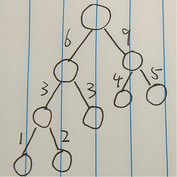 数据结构期末练习题6·哈夫曼编码 - 知乎