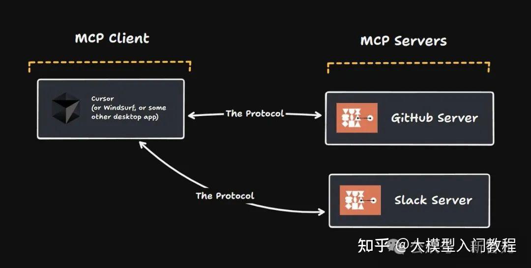 MCP协议详解：复刻Manus全靠它，为什么说MCP是Agent进化的一大步？ - 知乎