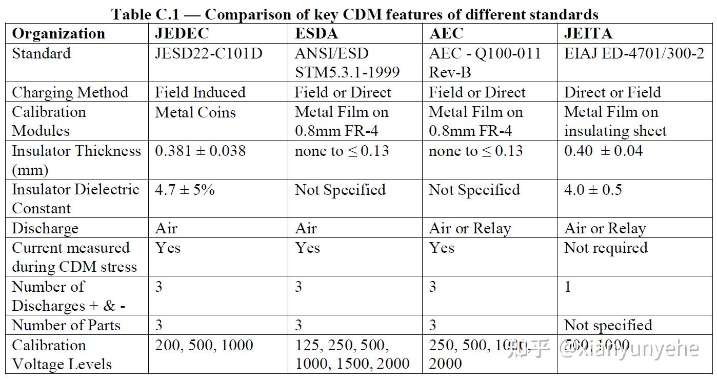 CDM测试（1） - 知乎