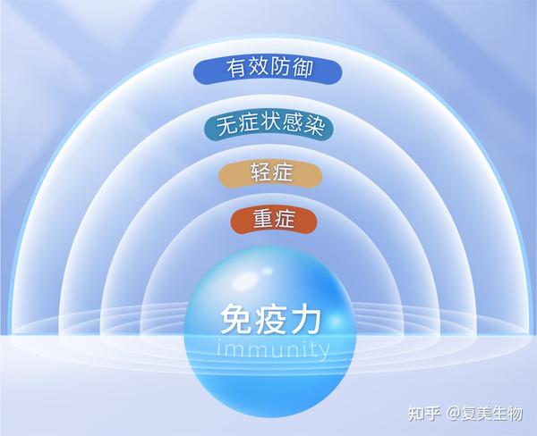 免疫力是我们的第一生产力“TBNK免疫力”量化评估检测，精准呈现。 - 知乎