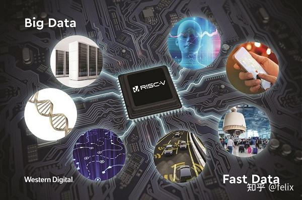 一文读懂RISC-V指令集：开启芯片世界新大门 - 知乎