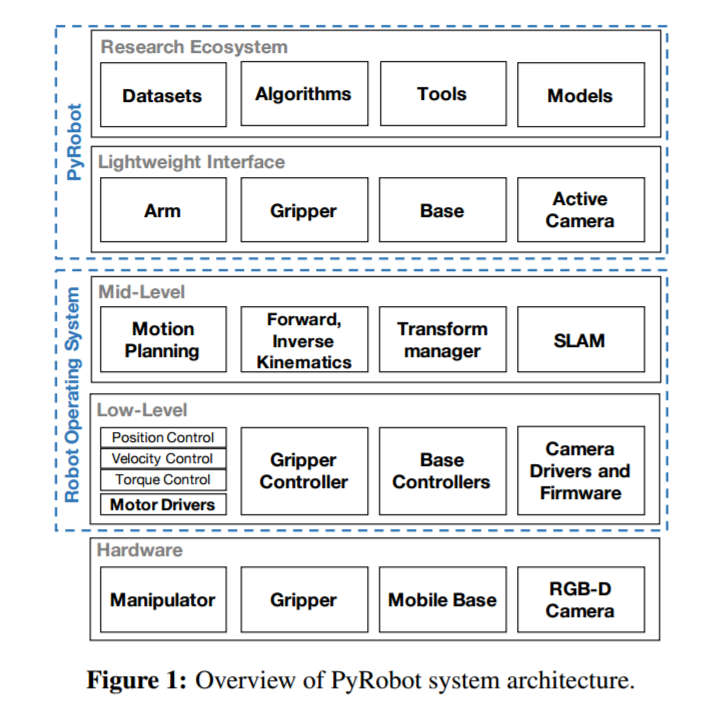 【论文速递10-15】机器人抓取方向优质论文与代码 - 知乎