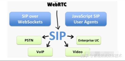 十大必知开源WebRTC服务器 - 知乎