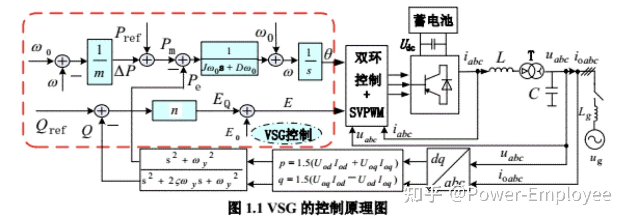 VSG 控制理论分析 - 知乎