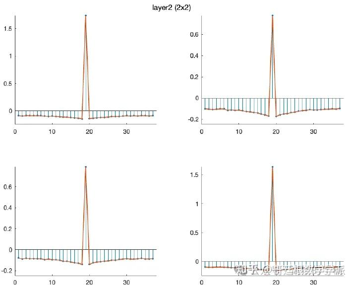 基于卷积神经网络的一维信号降噪（简单版，MATLAB） - 知乎