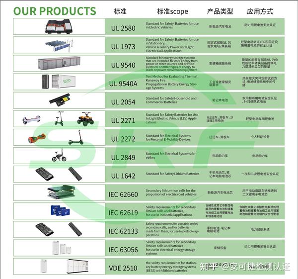 储能系统要想安全？必须要做到这13个关键点！ - 知乎