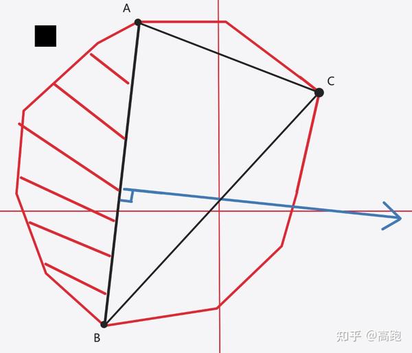 GJK 与 EPA 算法 - 知乎