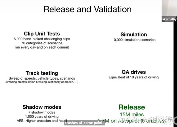 Tesla Auto Labeling方案学习 - 知乎