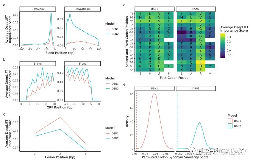 Python中进行特征重要性分析的9个常用方法 - 知乎