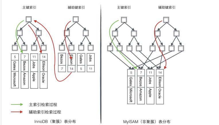 MIT 6.830 Database Systems Lab5 - 知乎